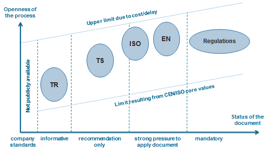 How we work – ITS Standards